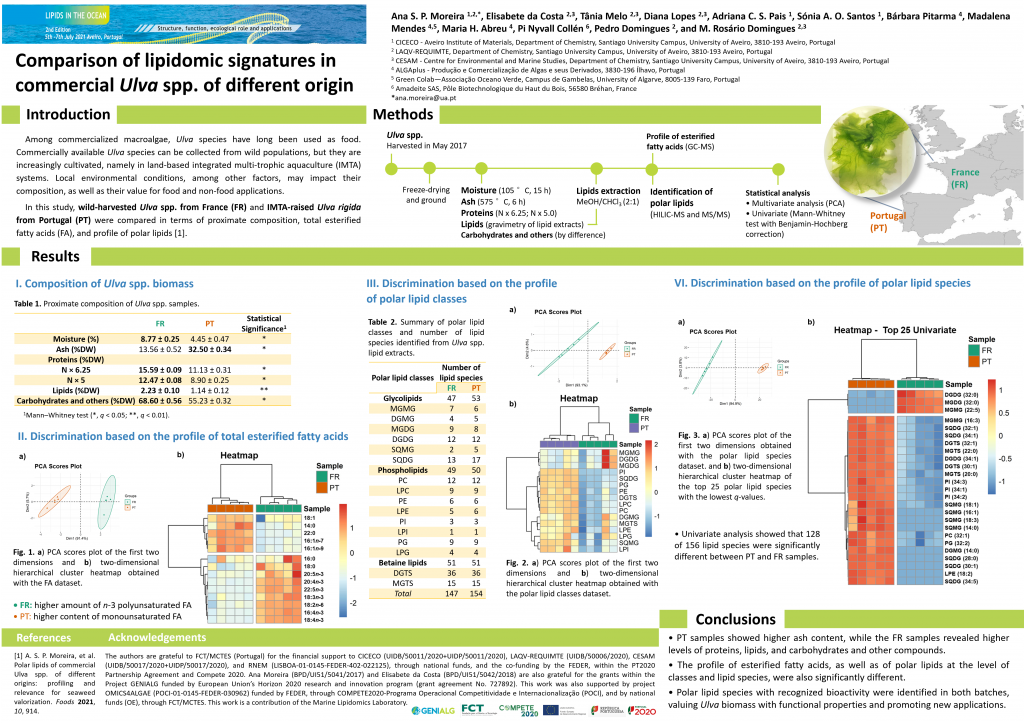 GENIALG Research Wins Best Researcher Poster at Lipids in the Oceans ...